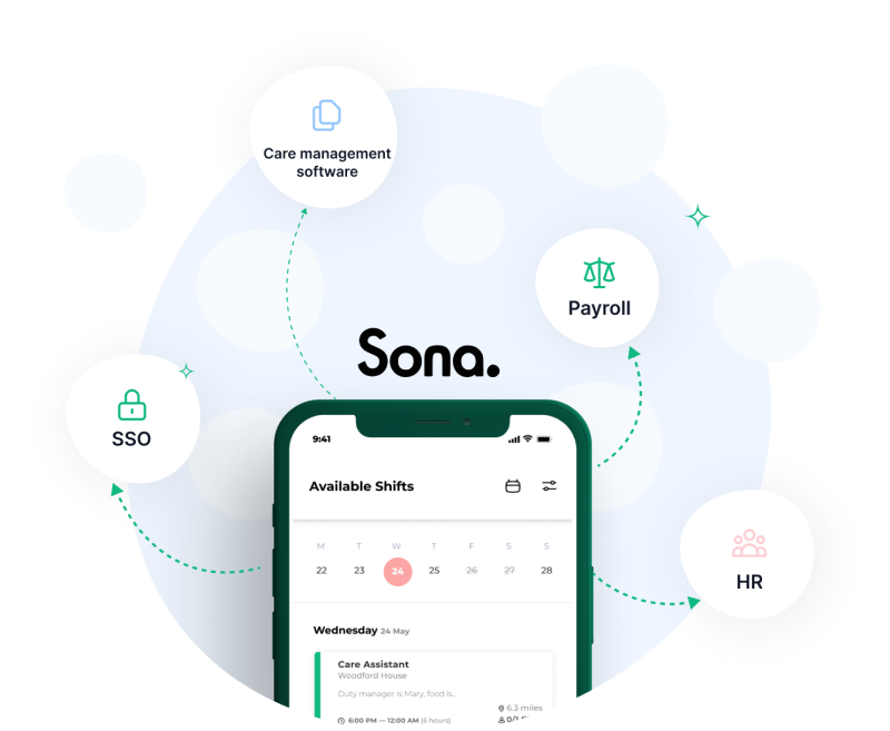 Sona | The next generation workforce management solution